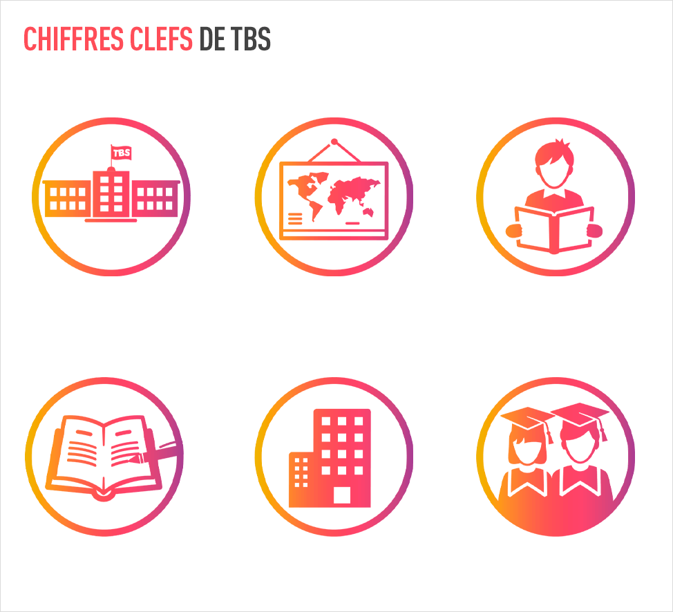 TBS Education, Ecole de Commerce et de Management